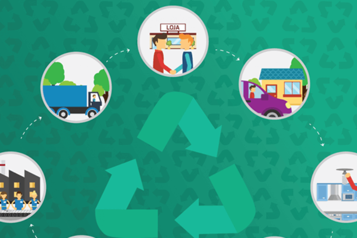 Outsourcing en logística inversa Archivos - Business Process ...